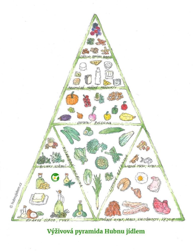 Seznam povolených LC potravin | Hubnu jídlem